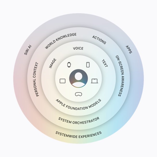 WWDC 2026 Recap: Tim Cook, Siri AI, Apple Intelligence, iOS 27